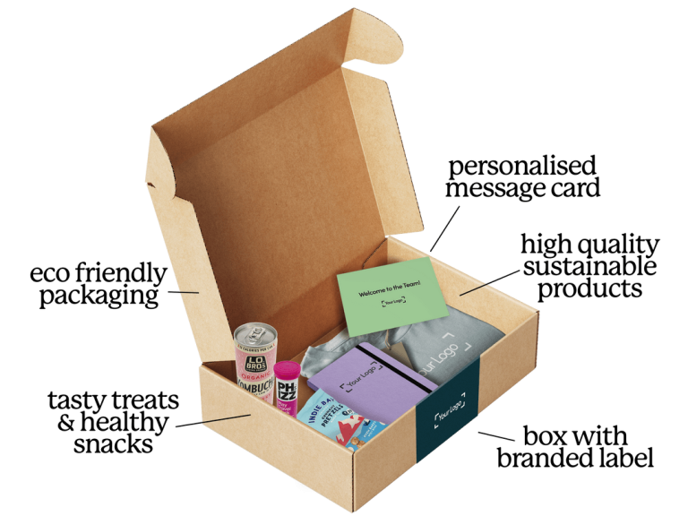 Welcome Packs & Swag Boxes for Employees - HappySwag